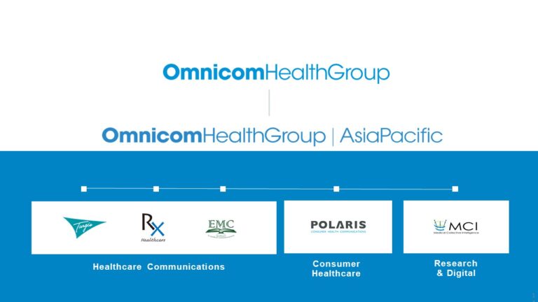 Rx Healthcare｜Company profile – Rx Healthcare